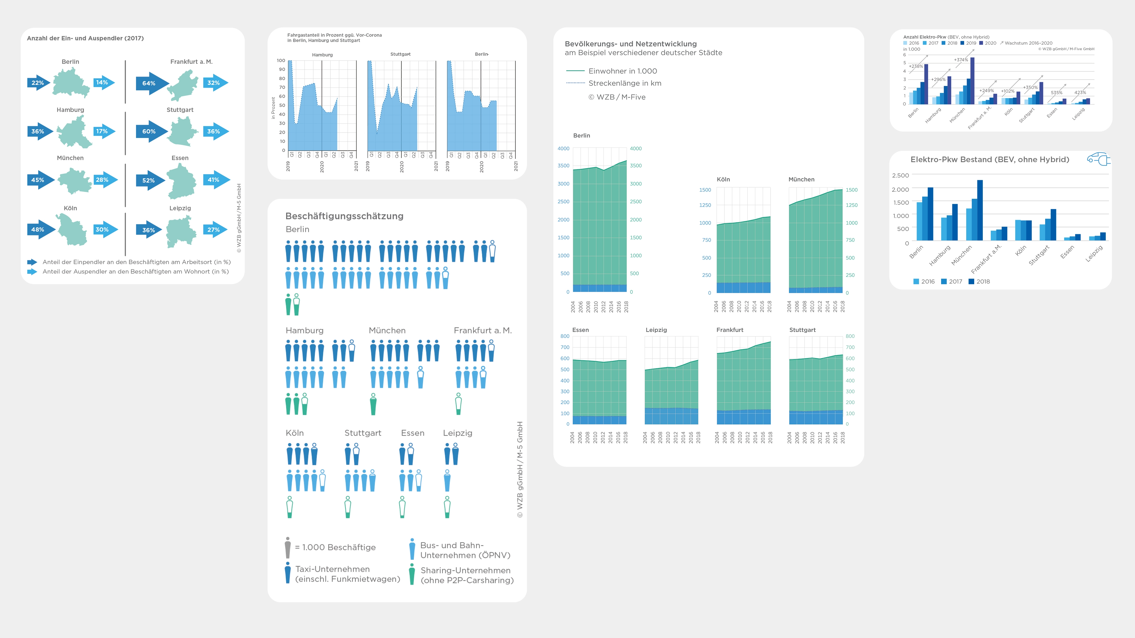 visual intelligence — monitoring mobility through data visualization